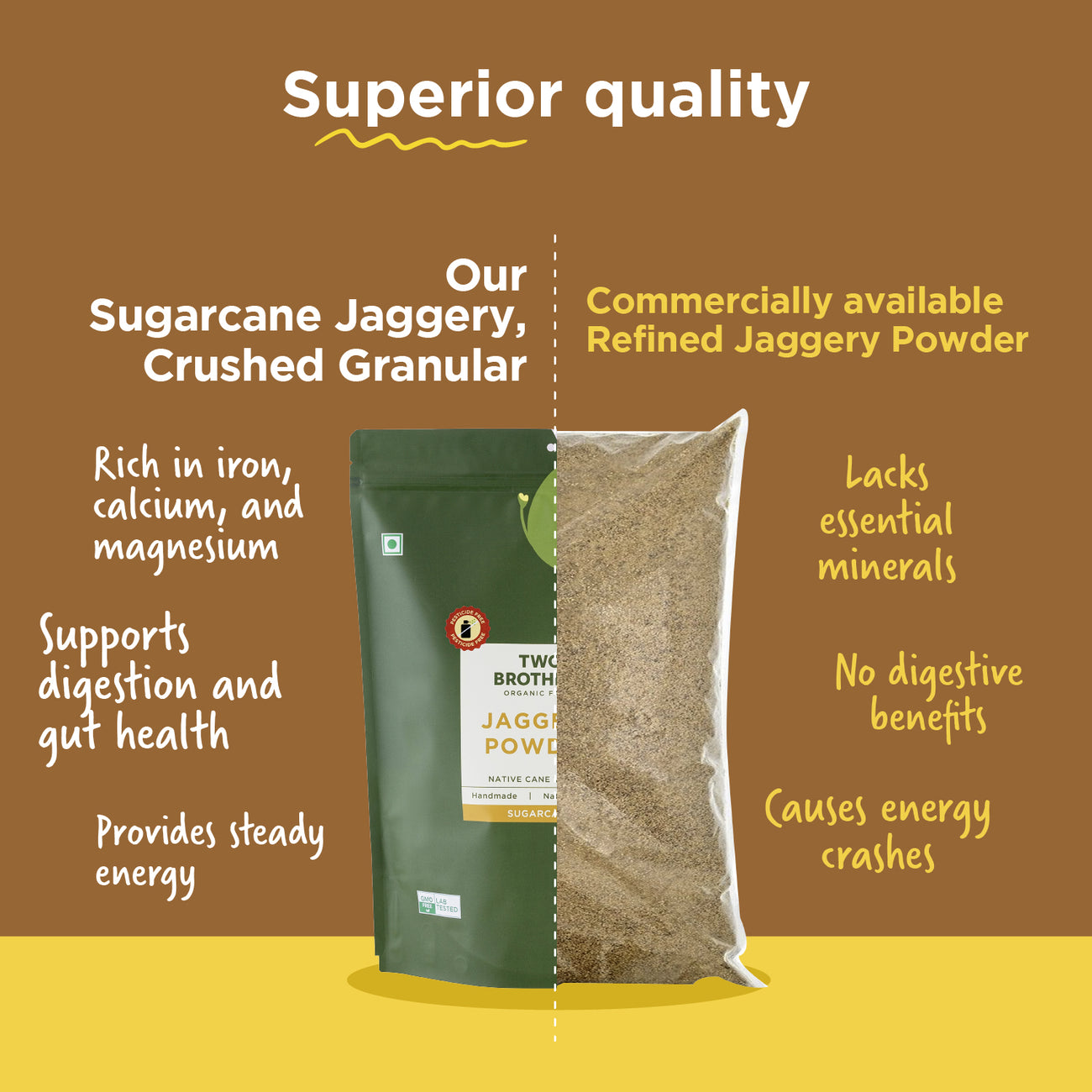 Organic Crushed Jaggery Powder | Two Brothers Organic Farms