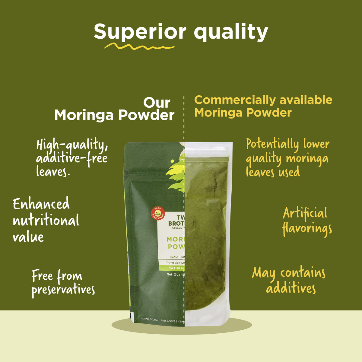 Buy Chemical-Free Moringa Powder From Two Brothers India